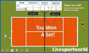 Scoring In Tennis | How To Score in Tennis Games